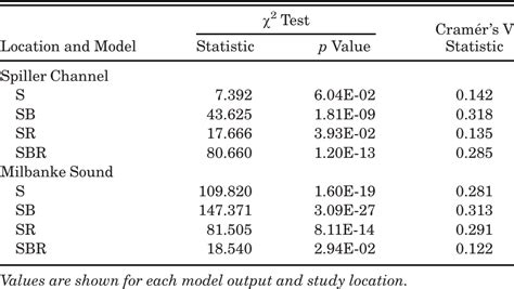 A Generalized Semiautomated Method For Seabed Geology Classification Using Multibeam Data And