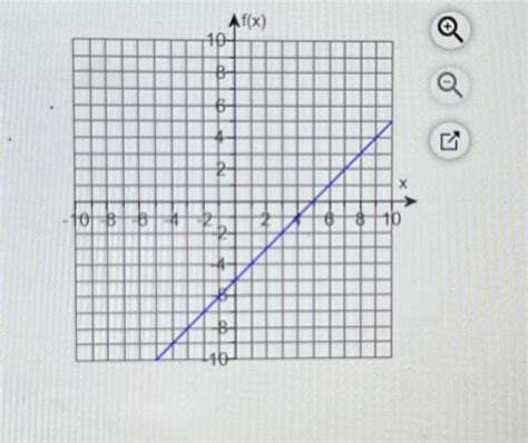 Solved Lim F X X 2lim F X X 1