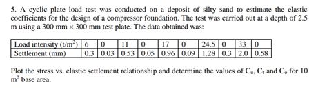 Solved 5 A Cyclic Plate Load Test Was Conducted On A