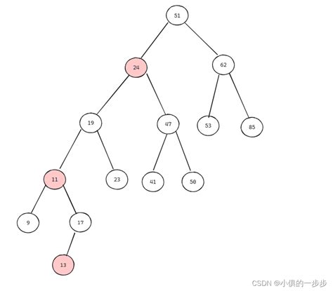 2 3树—>红黑树【java实现】java2 3树转红黑树 Csdn博客 2 3树—>红黑树【java实现】java2 3树转红黑树 Csdn博客