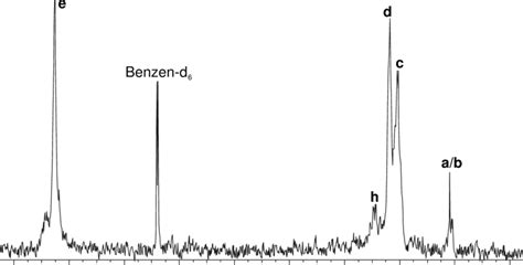 Abb 32 13 C Nmr Spektrum D 2 O Gegen Benzol Als Externen Standart