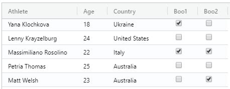 Using Checkboxes Inside My Ag Grid With Boolean Fields Behind And Check