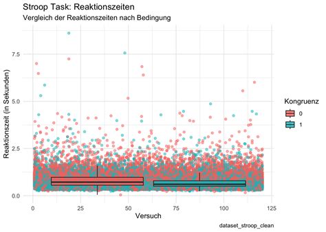 Neurowissenschaft Computerlab Plot Gallery Mo