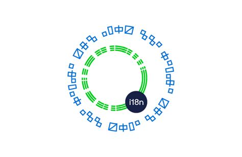 Step By Step Guide To Nextjs Internationalization I18n