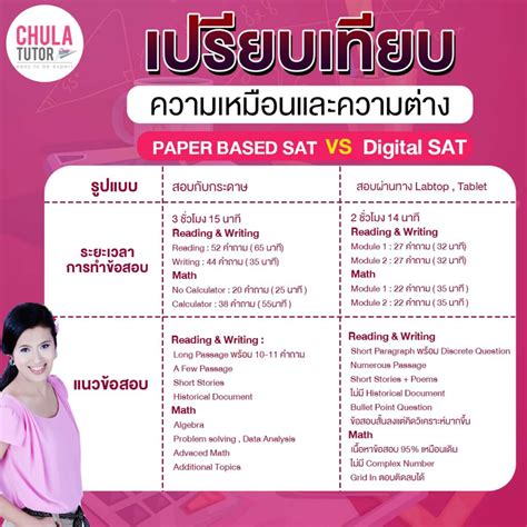 Digital Sat คืออะไร ค่าสอบและวิธีการสมัครสอบ