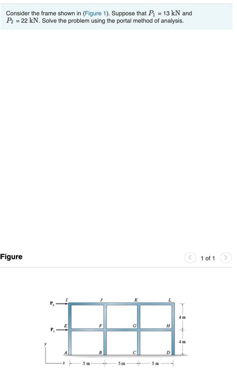 Solved Consider The Frame Shown In Figure 1 Suppose That