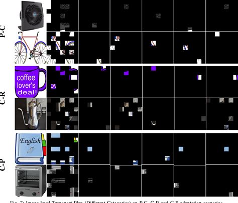 Figure 1 From Modeling Hierarchical Structural Distance For Unsupervised Domain Adaptation