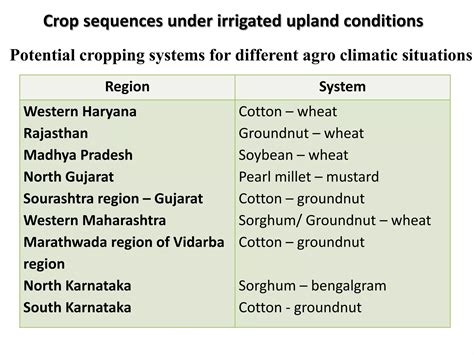 Cropping Systems Of India For Differet Agro Climatic Zones Pptx