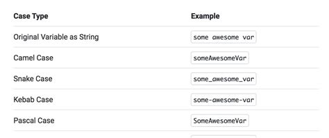 Most Common Programming Case Types Dev Community