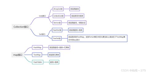 java中的list系列集合arraylist、linkedlist、vector java arrylist linklist vent