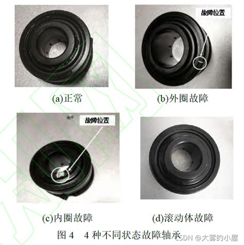 手把手教你：基于深度学习的滚动轴承故障诊断 小屋打ai 博客园