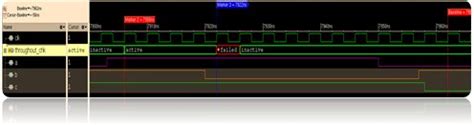 System Verilog Assertions Simplified System Verilog Assertions Simplified