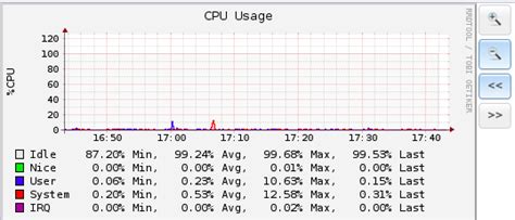 CPU Spiking Hard Every Minute TrueNAS Community