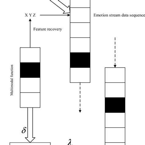 Multimodal Data Fusion Scheduling Download Scientific Diagram