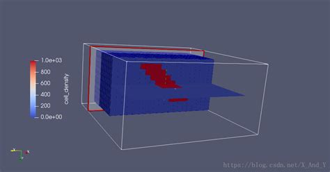 Vtk文件格式解析 Csdn博客 Vtk文件格式解析 Csdn博客
