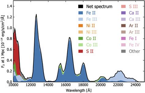 Nir Spectral Series Of Sn 2014j Co V Ering 307 478 D Left The