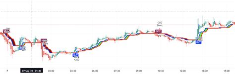 Backtesting Not Using `maxopentrades` · Issue 7371 · Freqtradefreqtrade · Github