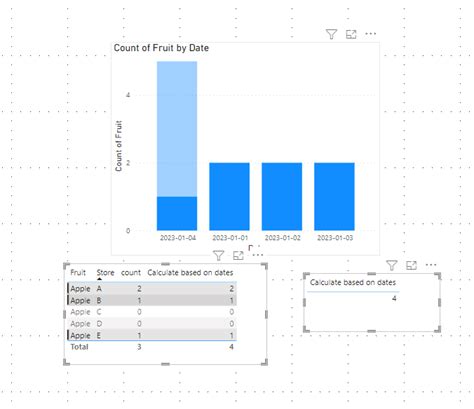 Calculate Based On Dates Microsoft Fabric Community