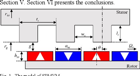 Figure 1 From A General Design Approach Of Surface Mounted Permanent Magnet Vernier Machine