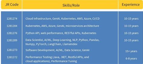 Anirban Dutta On Linkedin Ai Hiring Ltimindtree Referral Job