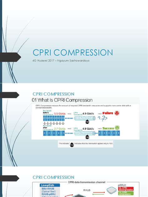 4g Huawei Cpri Compression