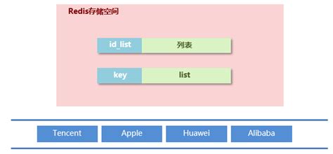 redis数据类型之list redis的list数据类型支持索引吗 csdn博客