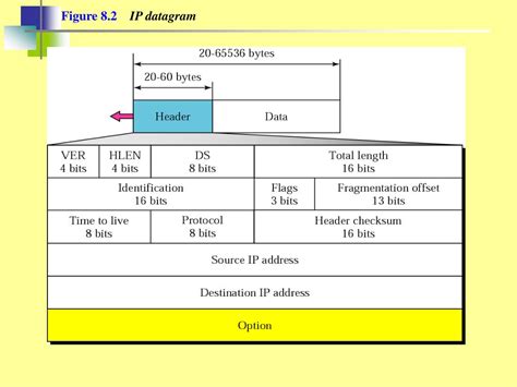 Ppt 22 Datagram Forwarding Powerpoint Presentation Free Download