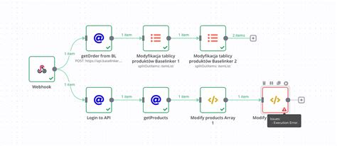 Error Productsflatmap Is Not A Function Questions N8n