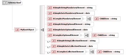 Sample Cardinality