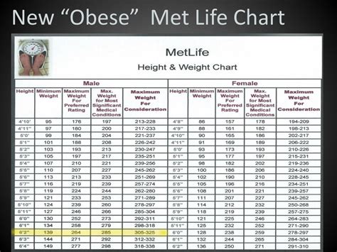 Metropolitan Height And Weight Tables At Jonathan Worgan Blog