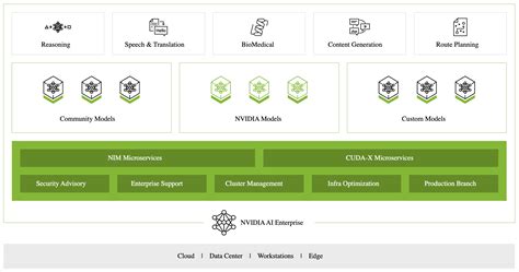 the ultimate introduction to vmware private ai foundation with nvidia