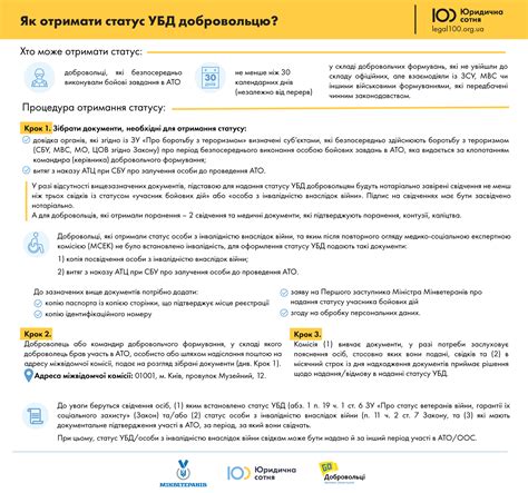 Департамент соціальної політики Житомирської міської ради соцзахист корисний ‼️До уваги