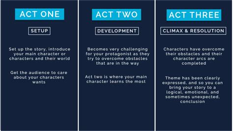 1a Epq Initial Ideas