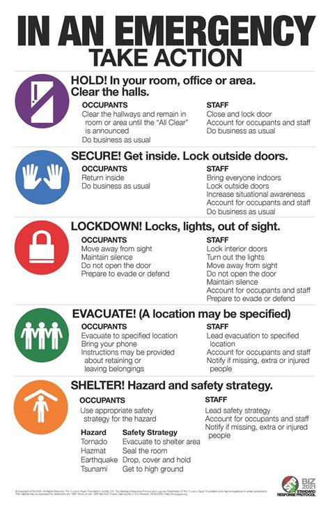Standard Response Protocol At Joseph Auricht Blog