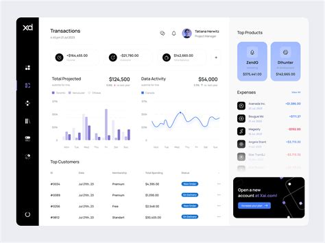 Transactions Dashboard By Mykola Ledenov On Dribbble