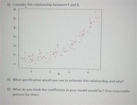 Solved 6 Consider This Relationship Between Y And X A Chegg Com