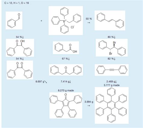 Solved Convergent Syntheses Are More Efficient Than Linear