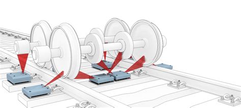 Hot Box And Hot Wheel Detection System