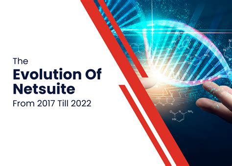 How Netsuite Integration Grows Your Business Netsuite Development Customization Integration