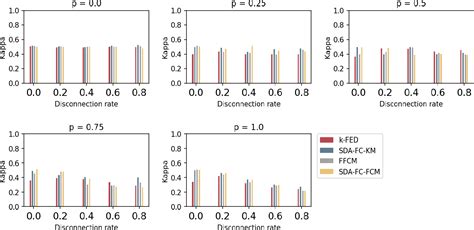 Figure 3 From Federated Clustering With Gan Based Data Synthesis Semantic Scholar