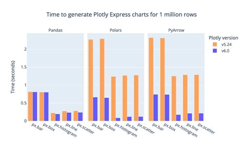 Chart Smarter Not Harder Plotly Now Offers Universal Dataframe Support Dash Python Plotly