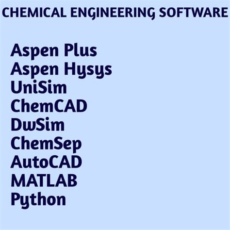 Assist You In Aspen Plus And Aspen Hysys Simulations By Usmanqu Fiverr