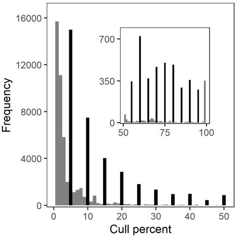 number preference as a source of measurement error in the u s national