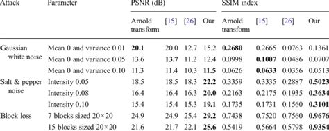 Visual Quality Comparisons Among Different Algorithms Download Table