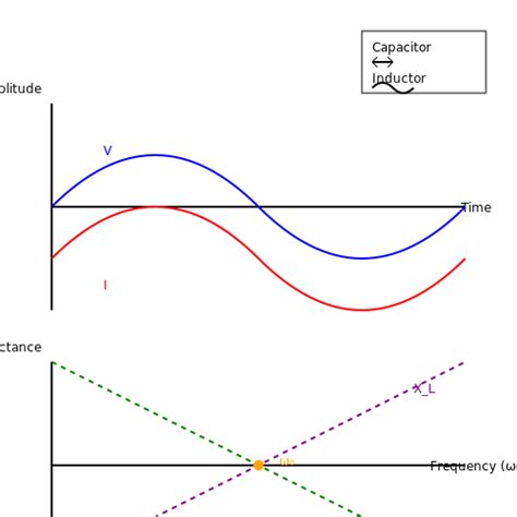 Ac Capacitance And Capacitive Reactance Tutorials On Electronics Next Electronics