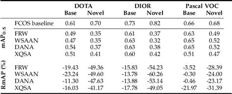 Table 11 From A Comparative Attention Framework For Better Few Shot