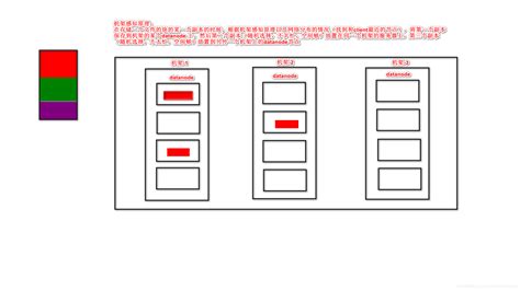 01 Hdfs介绍 Hadoop分布式文件系统hadoop中的hdfs架构源于哪个分布式文件系统 Csdn博客