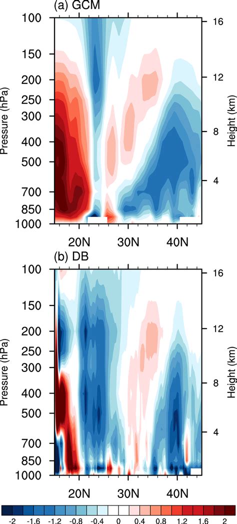 Latitude − Height Cross Section Averaged Over 105°e−123°e