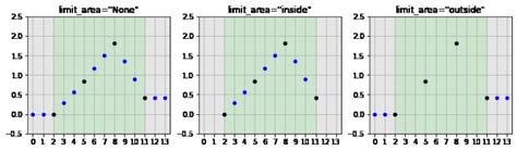 Pandas Fillna、interpolate で欠損値を補間する方法 Pystyle