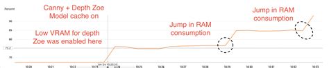 Bug Ram Memory Leak Issue Ram Consumption Keeps Increasing · Issue